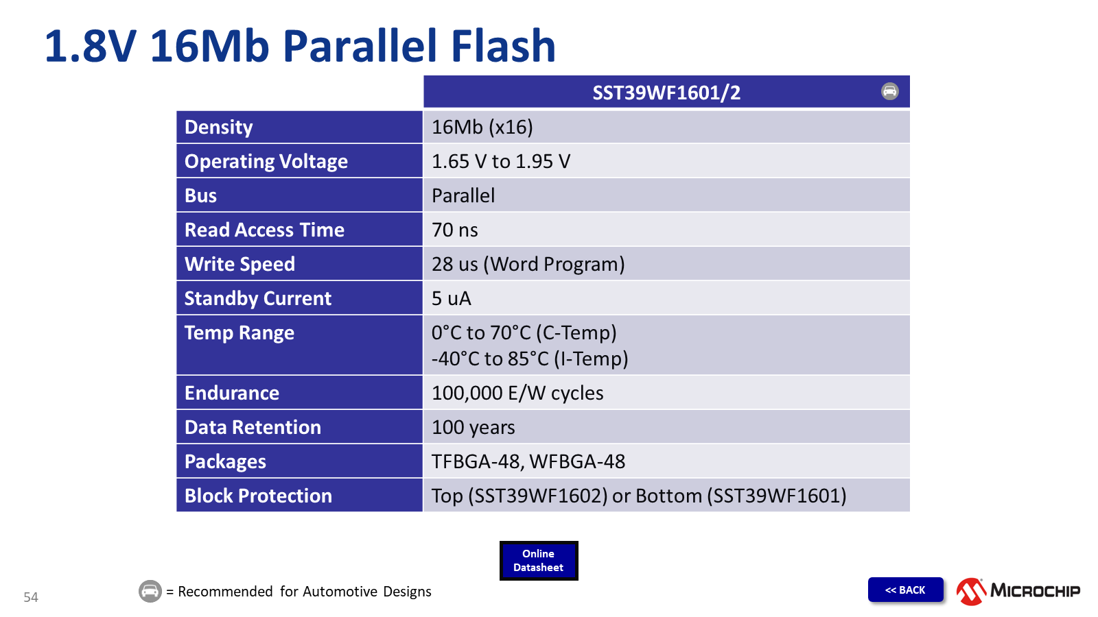 Microchip MemoryLink